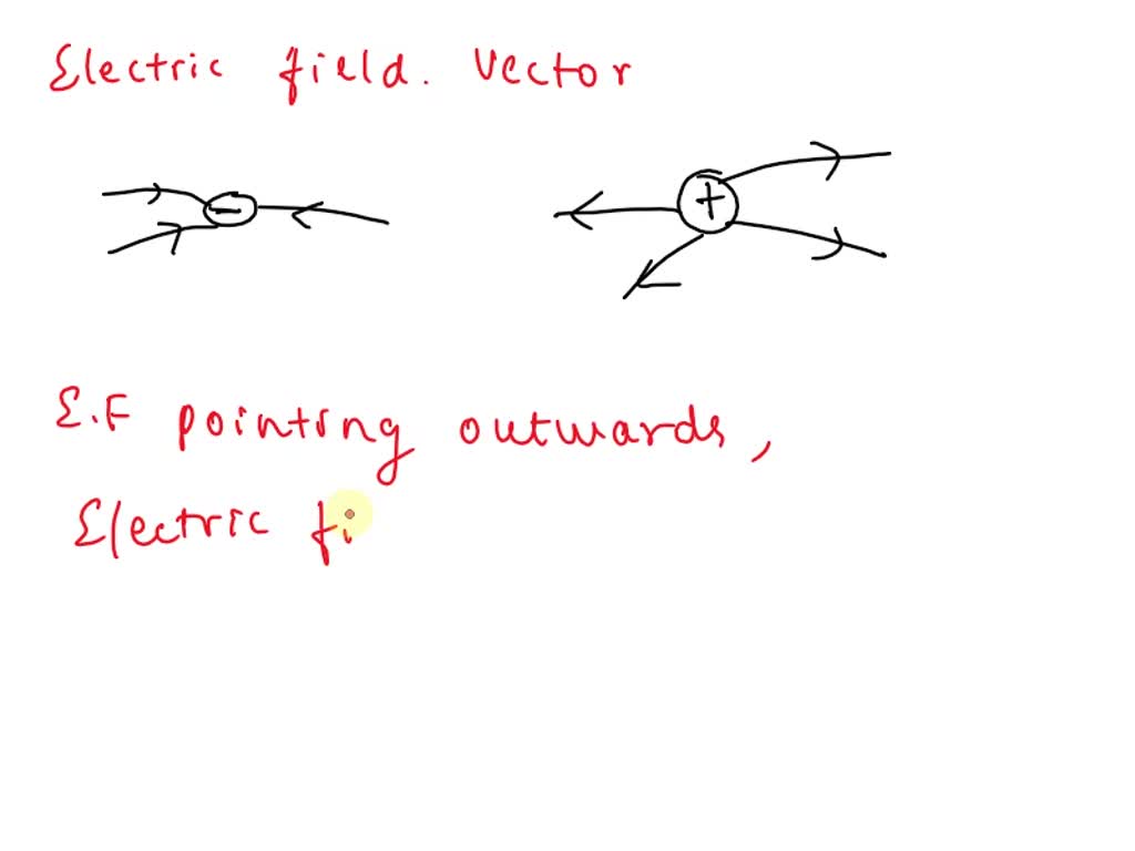SOLVED: A gravitational field vector points toward the Earth; an ...