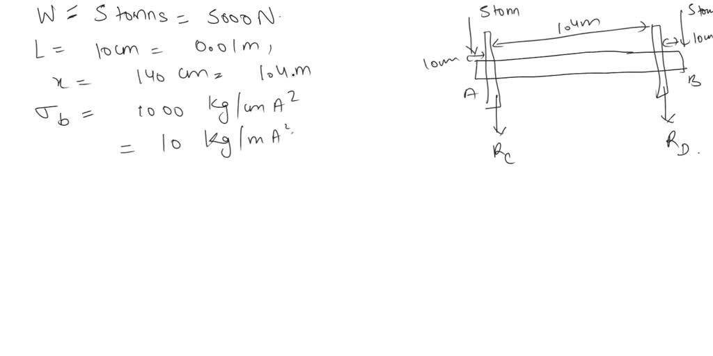 SOLVED: Pair of wheels of a railway wagon carries a load of 5 tonnes on ...