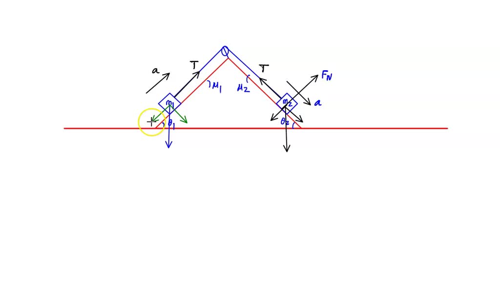 SOLVED: Please solve in terms of the variables and include the free ...