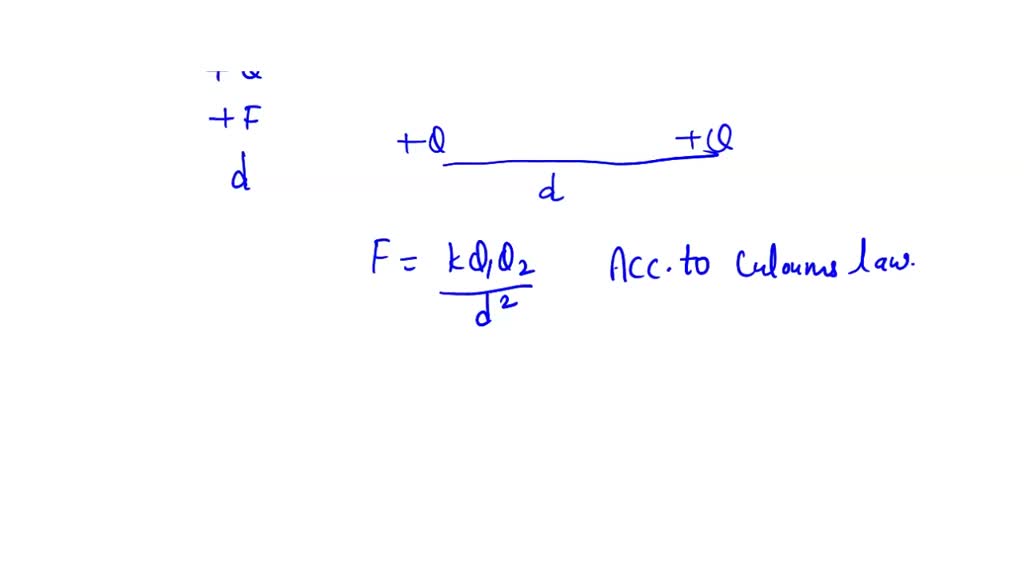 Solved The Force Between Two Objects Each Of Charge Q Is Measured As