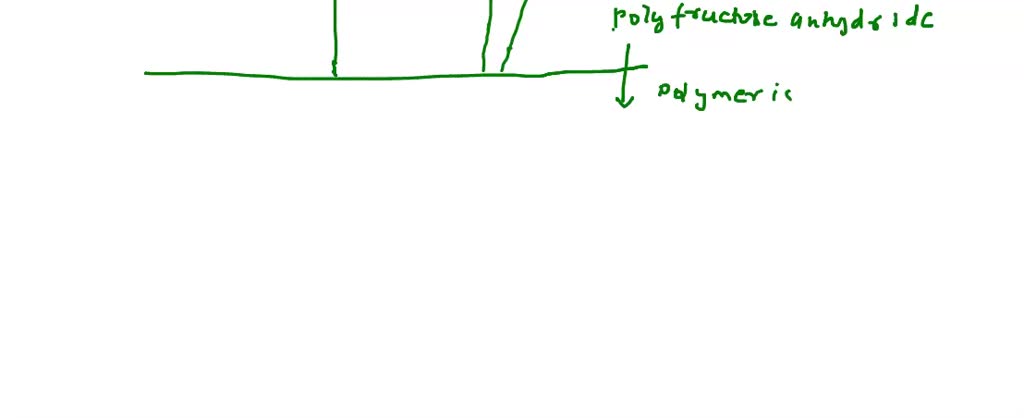 SOLVED:Create a simple flow chart to show the process of caramelization ...