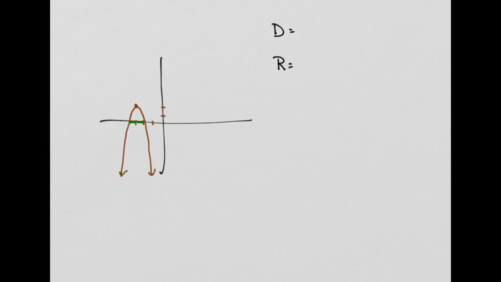 SOLVED: The graph of a quadratic function with vertex ( 3,2) is shown in the figure below: Find ...