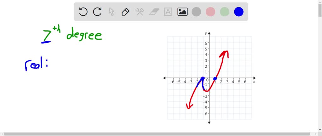 SOLVED: The graph of a 7th degree polynomial is shown below. Use the ...