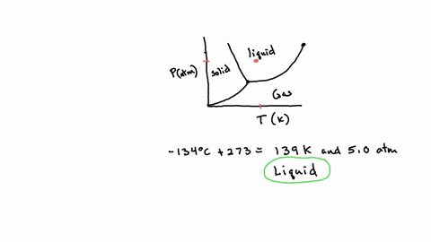 Using a phase diagram to predict phase at a given temperature and ...