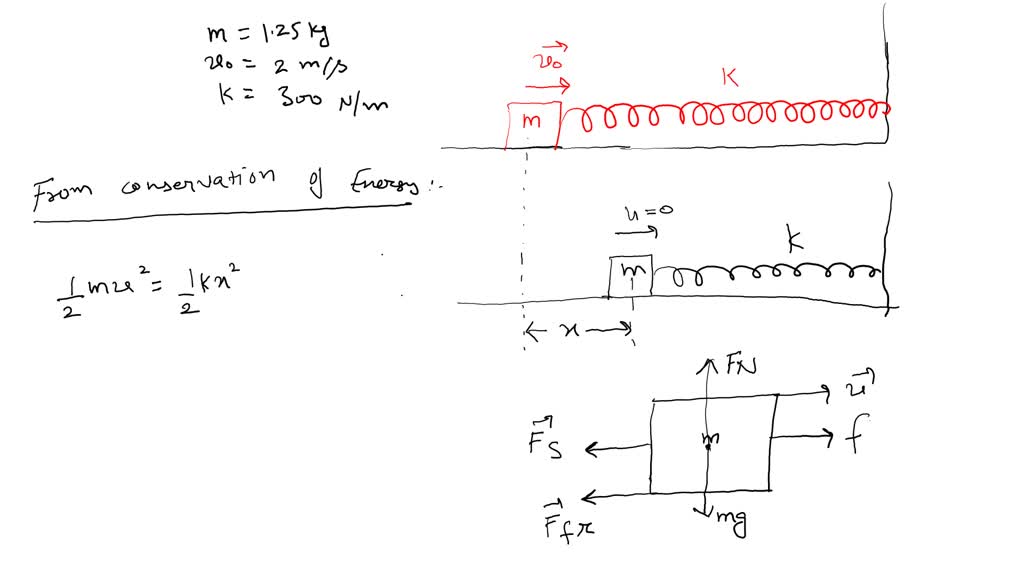 SOLVED: 20.12: A spring of stiffness k=20N/mm is compressed by 25mm ...