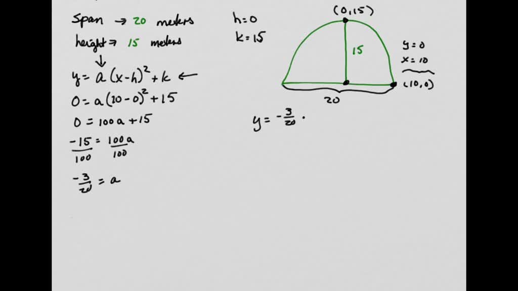 SOLVED: An arch in the shape of a parabola has the dimensions shown in ...