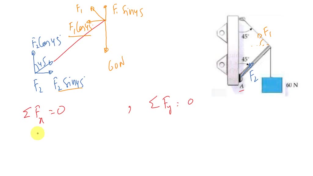 SOLVED: 5) The system shown is in equilibrium. Find the force exerted ...