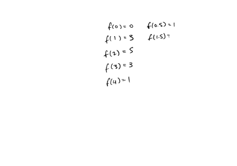 Estimate the area under the graph in the figure by using (a)...