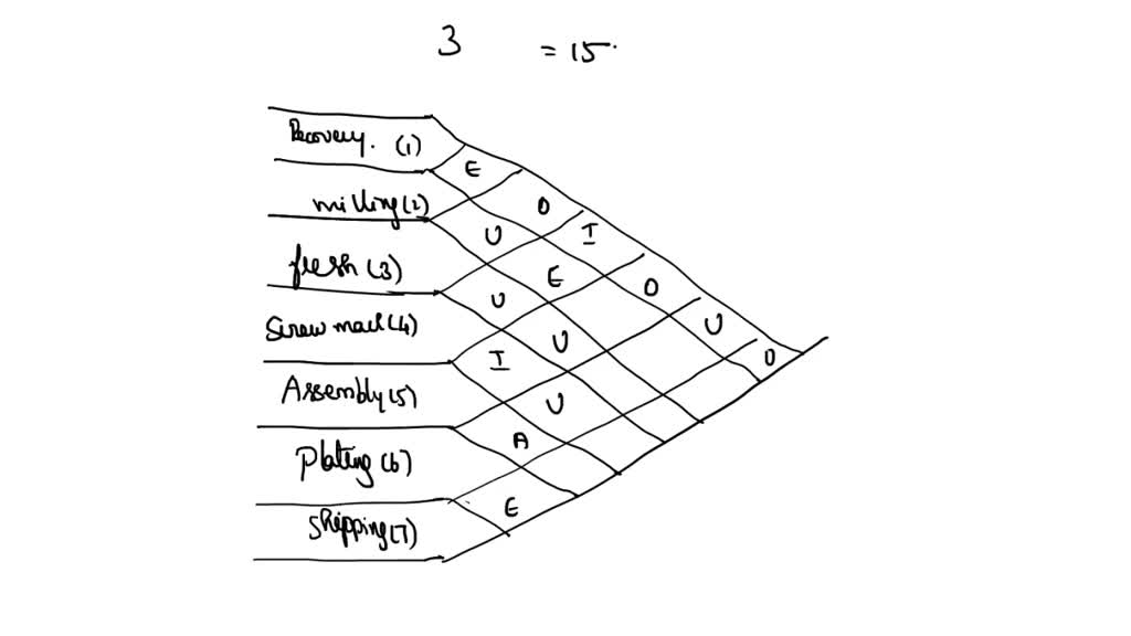 SOLVED: Use ALDEP procedure to determine the layout vector and construct the block layout for ...