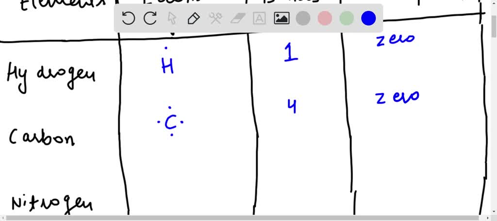 SOLVED: I am learning about lewis dot structure and resonance ...