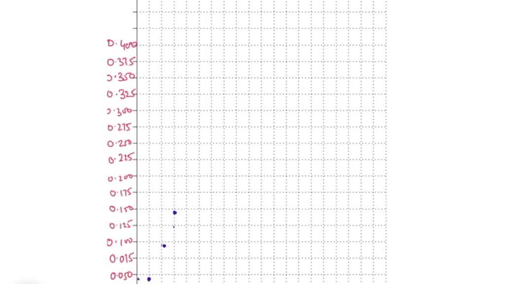 Solved Using The Following Data In The Pdf File Construct A Calibration Curve For A Kc With