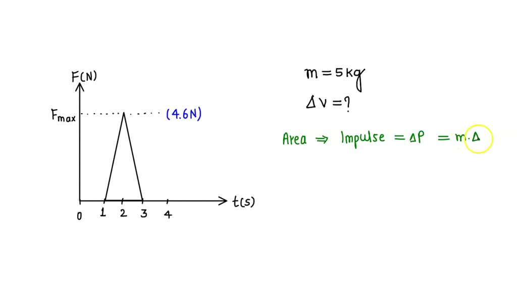 A 5 Kg Object Can Move Along The X Axis It Is Subjected To A Force F