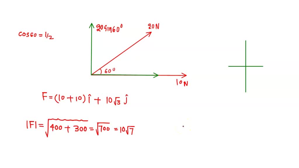 SOLVED: Six equal forces act on a body simultaneously. The magnitude of ...