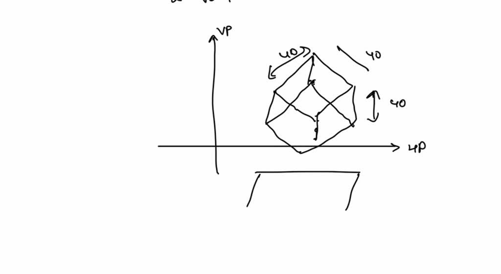 SOLVED: Draw the projections of a cube with 40 mm long edges resting on ...