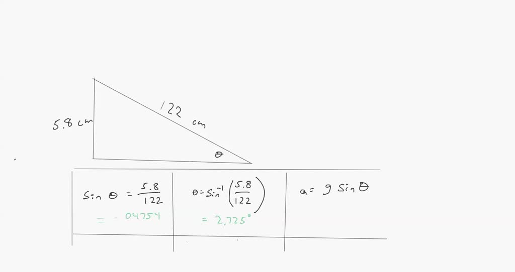 SOLVED: The table below gives the ramp heights. Use these values, and ...