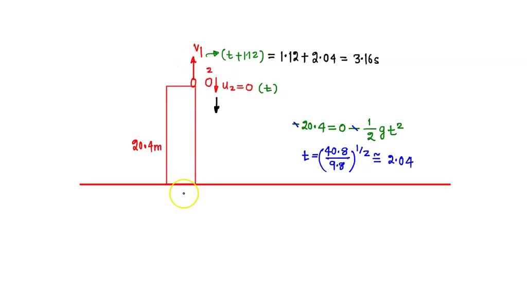 A ball is thrown straight up from the edge of the roof of a building. A ...
