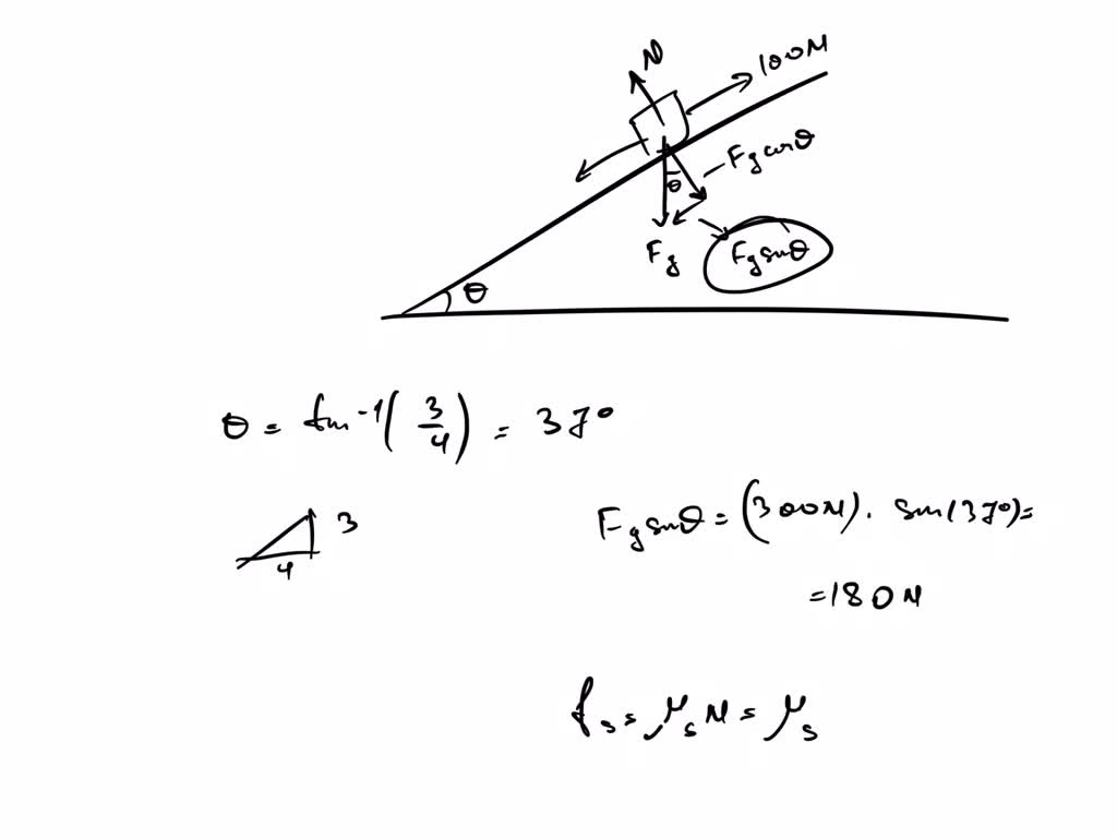 A 100 N force acts as shown on a 300 N block placed on an inclined ...