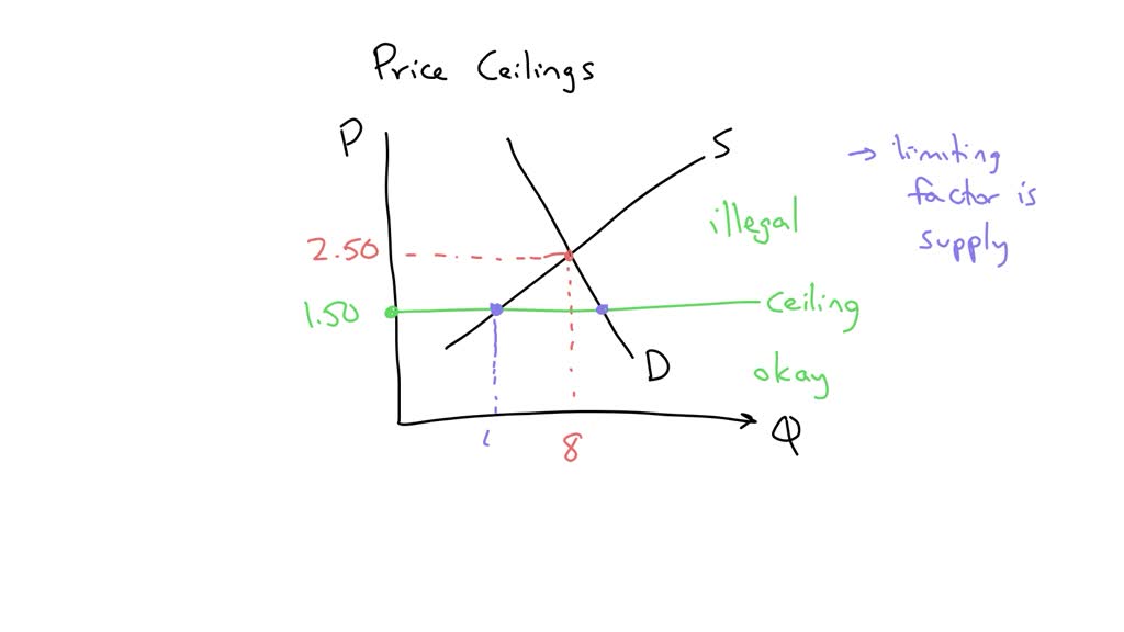 SOLVED: 'The figure below shows the market for a prescription drug ...