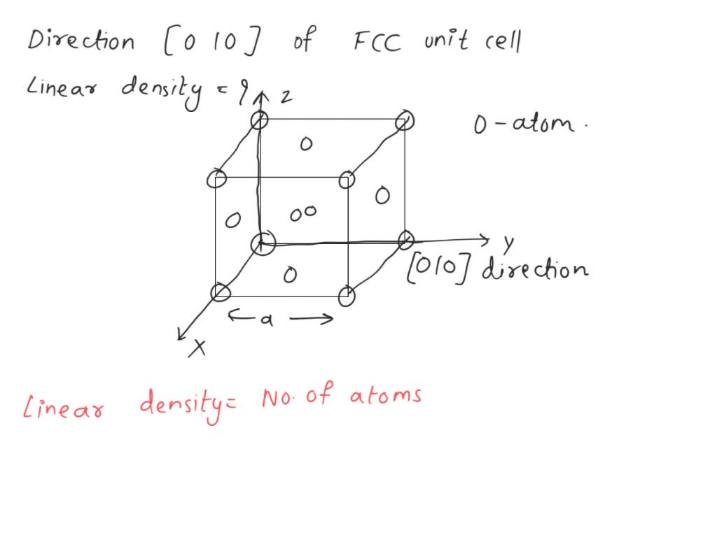Solved Derive A Linear Density Equation In Terms Of R For The [010