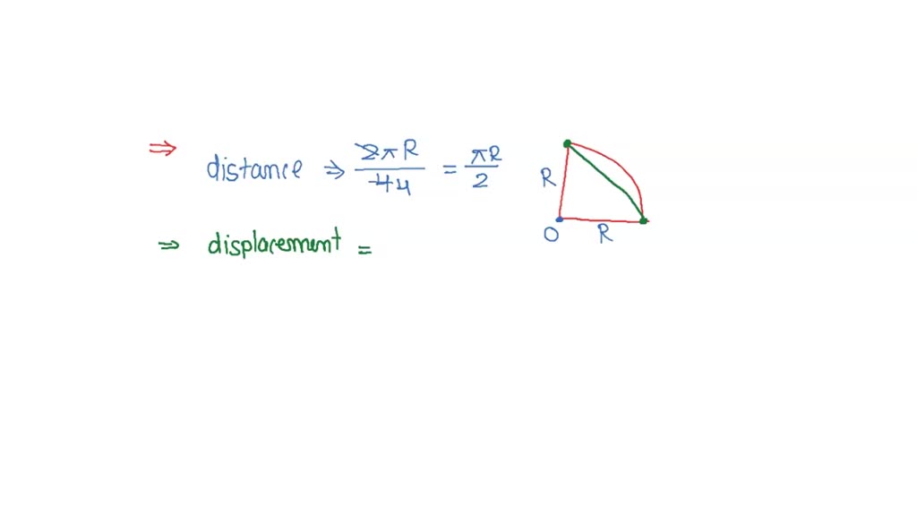 SOLVED: A body moves along the curved path of a quarter circle ...