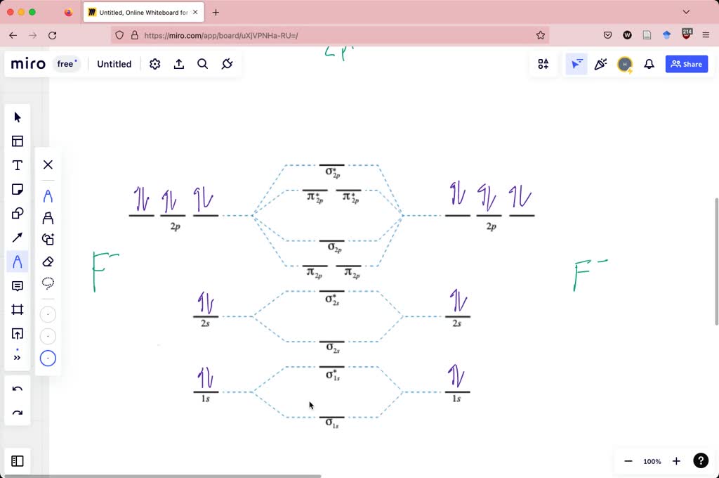 SOLVED: 11 2.00 i n t Use the attached MO diagram to determine the ...