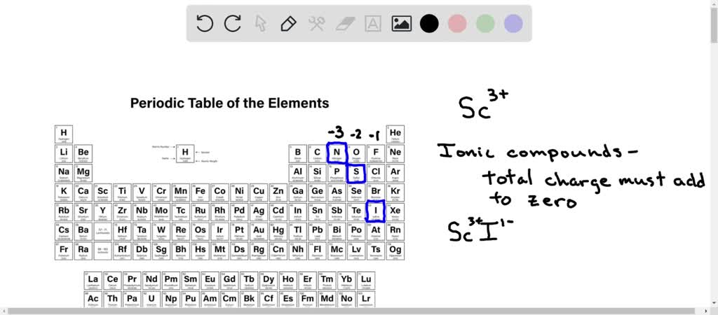 SOLVED: The most common charge associated with scandium in its ...