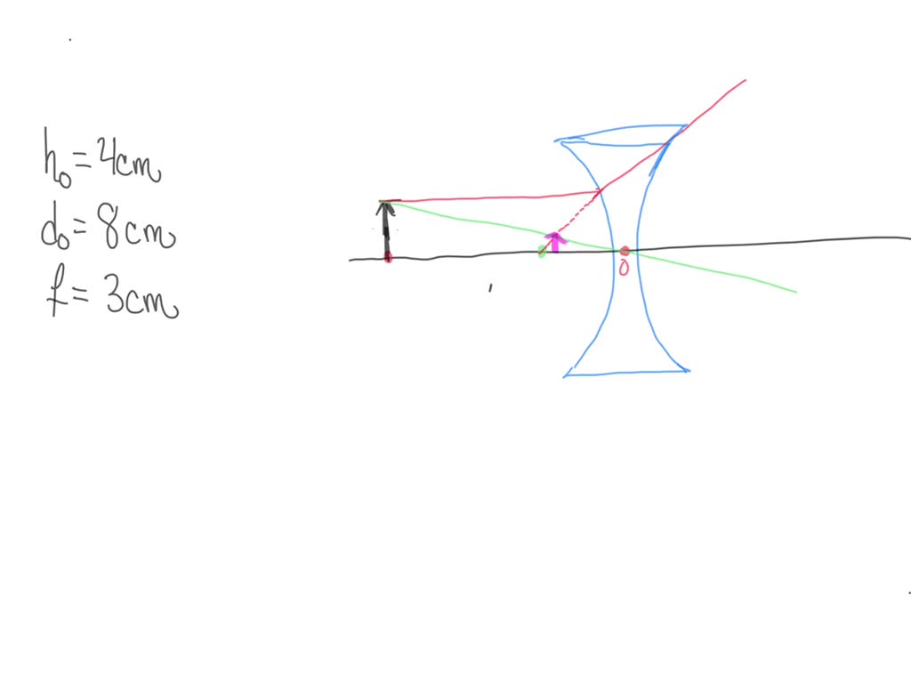 SOLVED: Draw a ray diagram for the diverging lens with the object height of 4 cm at the distance ...