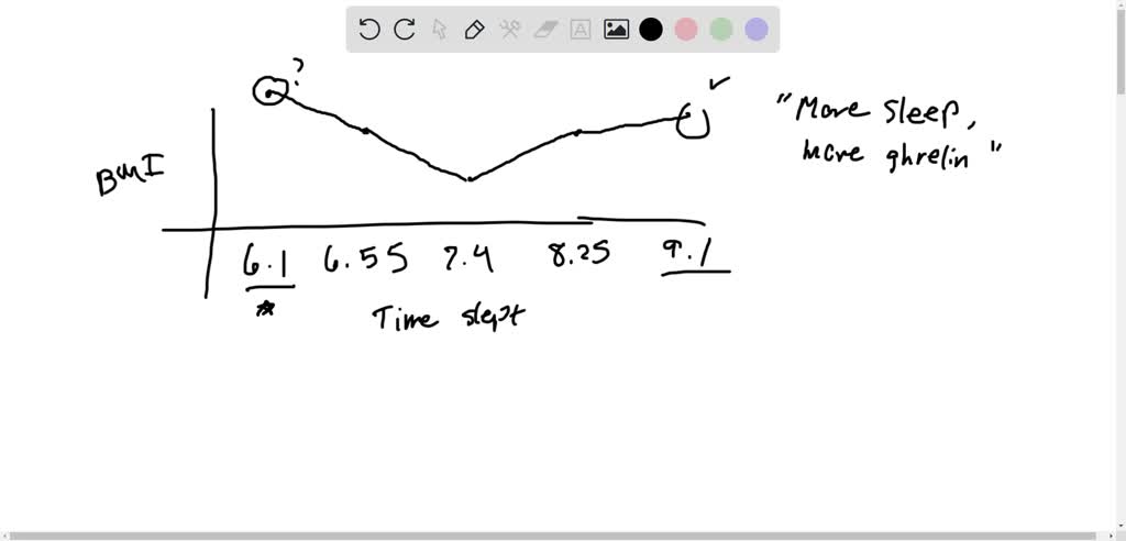SOLVED: 2. Explain the trend you see in the data you graphed. Using a ruler, show which error ...