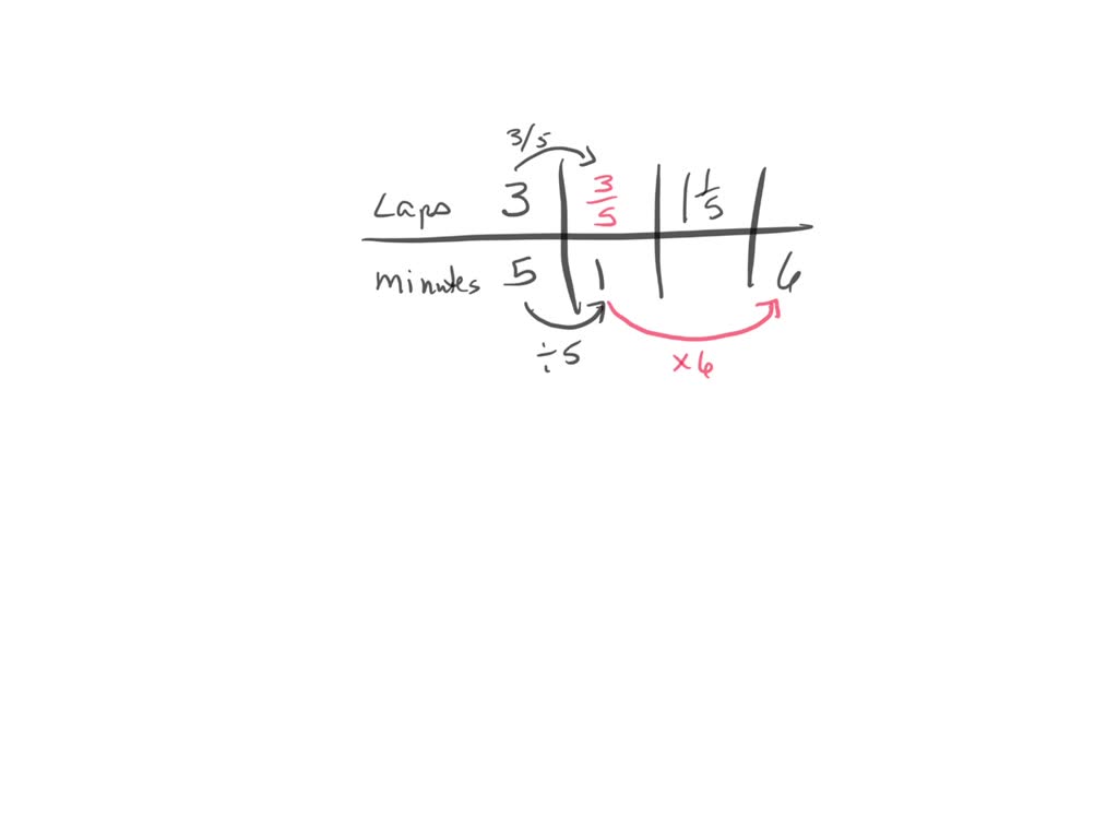 SOLVED: Victor runs three laps around the track every five minutes to ...