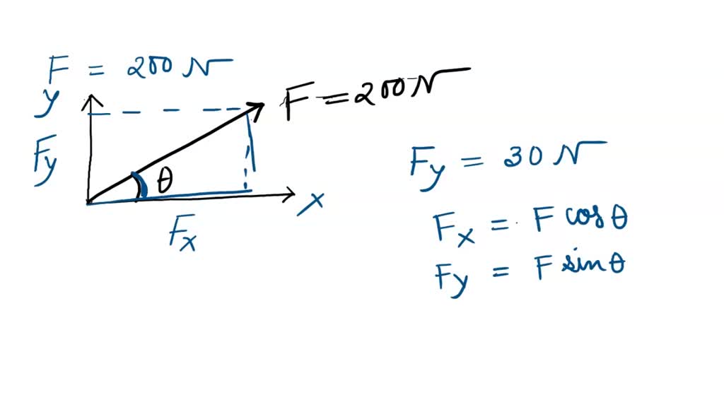 SOLVED: A force of 200 N makes an angle of theta with the X-axis and ...