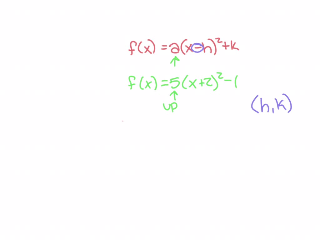 SOLVED: Determine whether the graph of the following quadratic function opens upward or downward ...