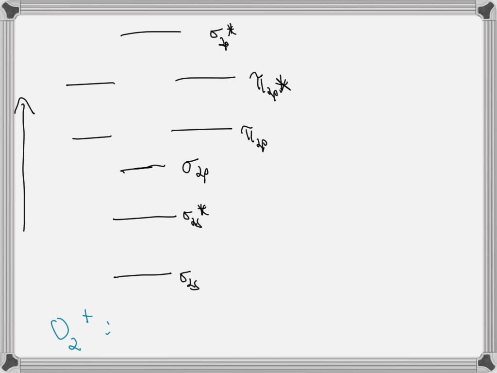 Solved Using Molecular Orbital Theory Predict The Bond Order For The