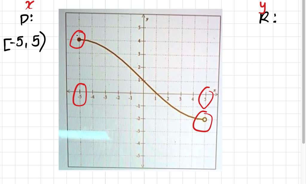SOLVED: The entire graph of the function h is shown in the figure below ...