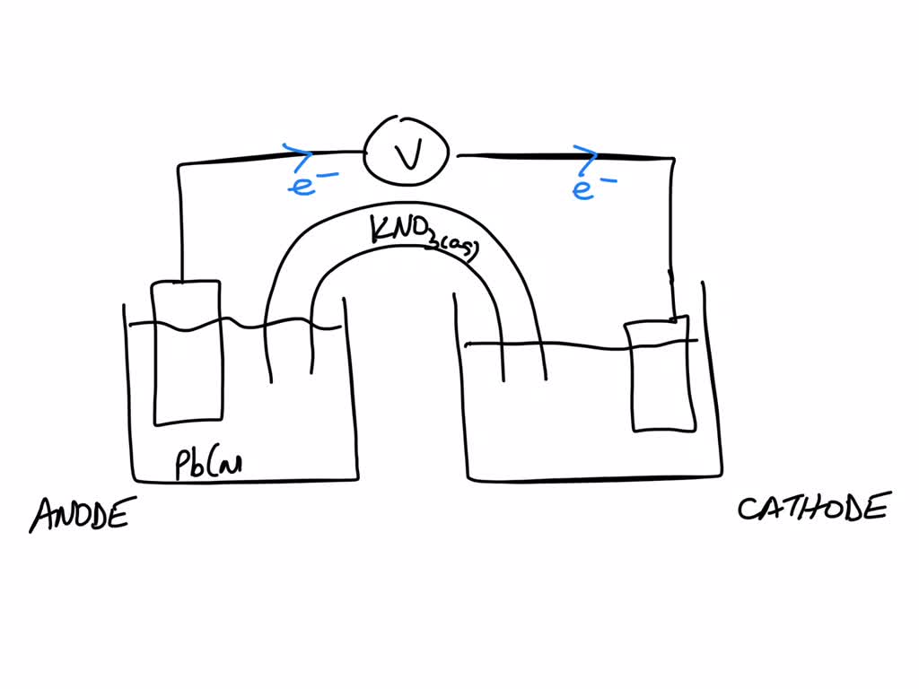 SOLVED: draw a galvanic lead-copper cell: of lead nitrate and copper ...