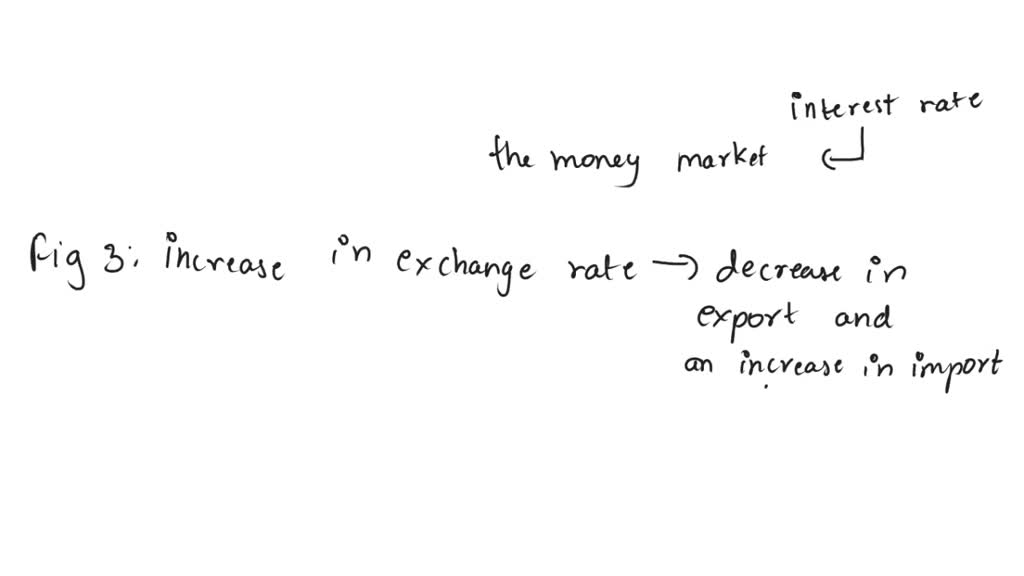 SOLVED: The figures above represent different markets. The labels and ...