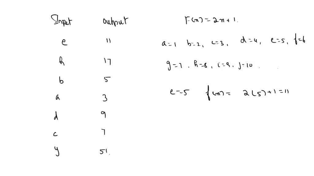 SOLVED: Below is the table for a function machine that accepts letters ...