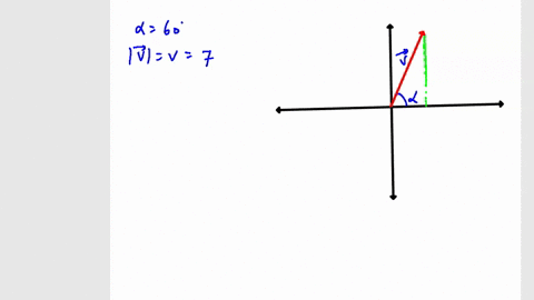 write the vector v in the form ai bj given its magnitude v and the angle it makes with the ...