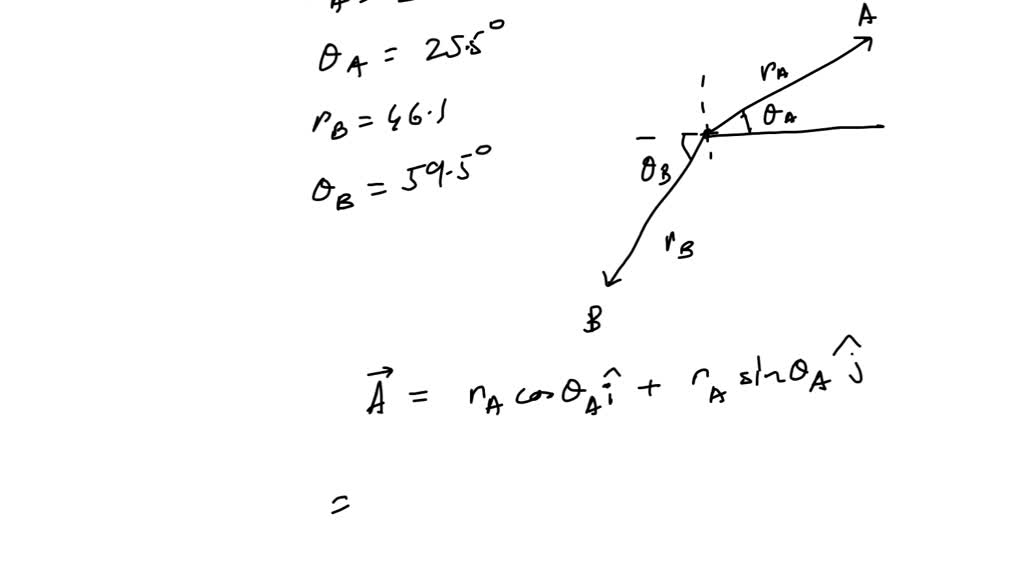 Two vectors A⃗ and B⃗ are shown in the figure. Vector A⃗ has a ...