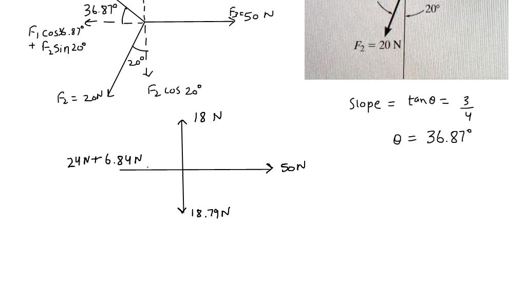 SOLVED: Three concurrent forces are as shown in the figure. Determine ...