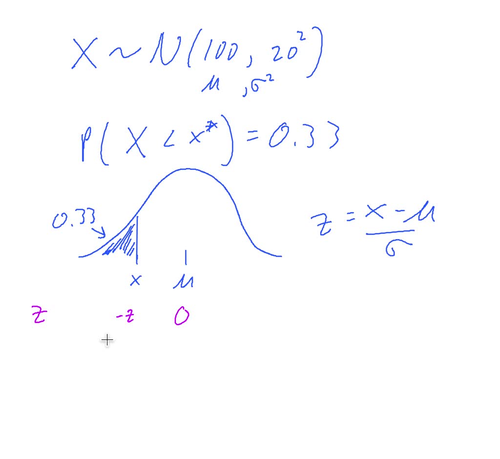 SOLVED: Let X be a normally distributed random variable with mean 100 ...