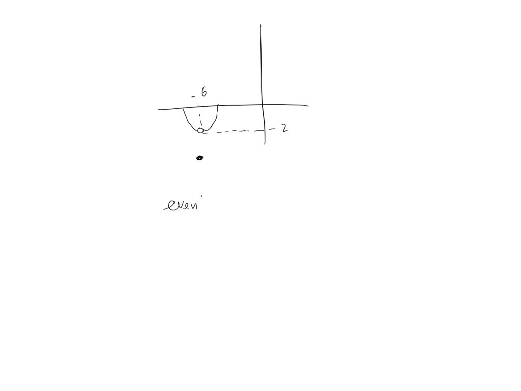 Solved The Given Text Contains Several Errors Including Spelling Typographical And