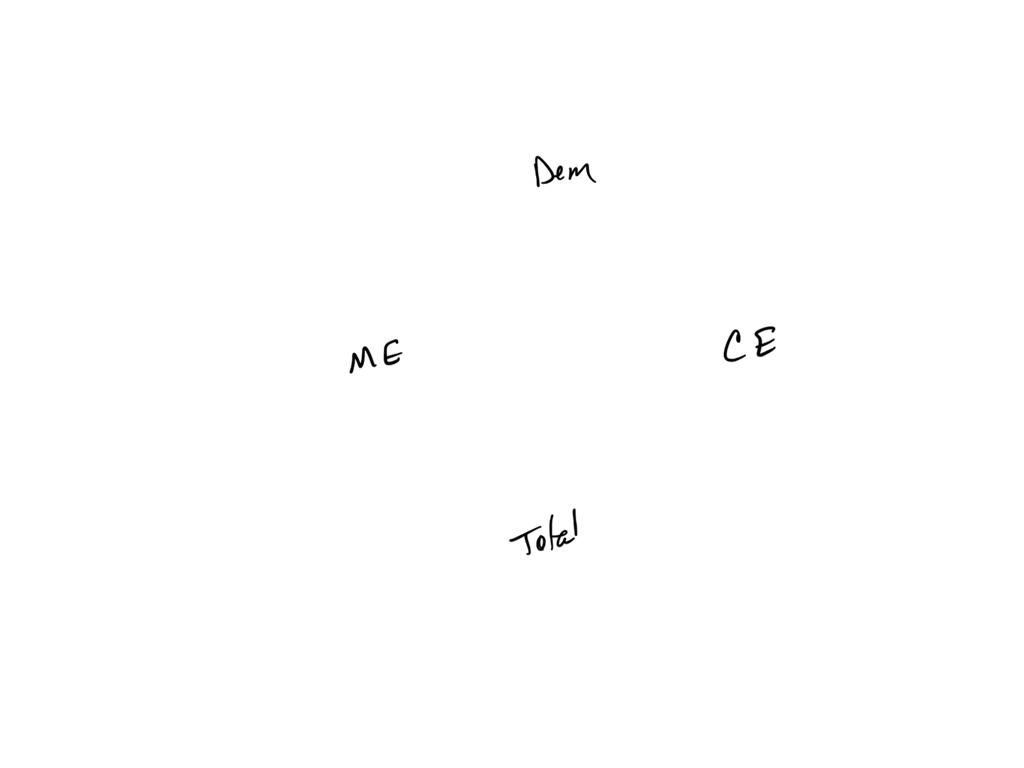 SOLVED: GED Ready - Social Studies This graphic organizer is used to ...