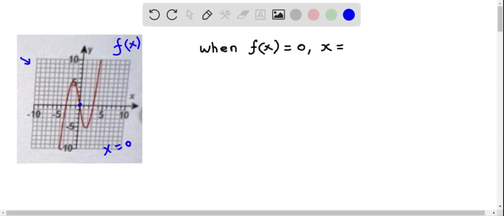 Solved Use The Graph Of Function F To Determine X Or Y To The Nearest Integer As Indicated