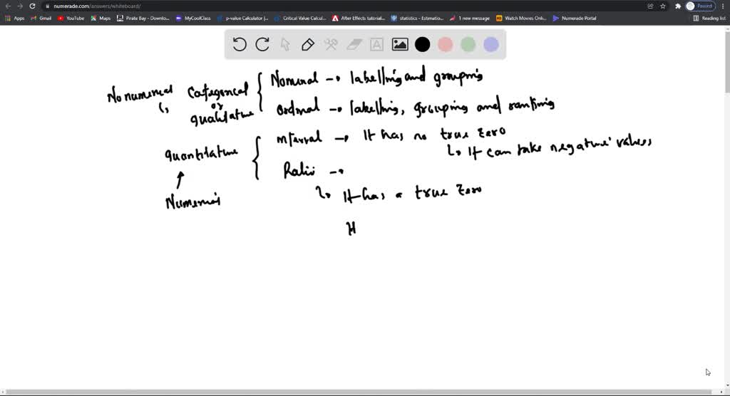 SOLVED: For each variable, identify the level of measurement as nominal ...