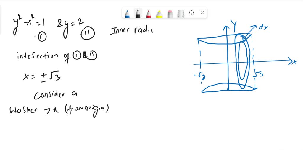 Solved The Region Bounded By The Given Curves Is Rotated About The Specified Axis Find The