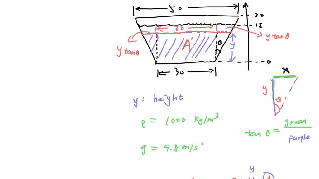 SOLVED: Hydrostatic Force Pressure Find the hydrostatic force against a ...