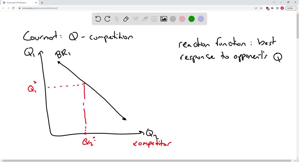 SOLVED: Explain why, at a Cournot equilibrium with two firms, neither ...