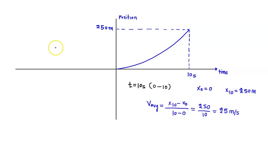 Solved Consider An Object That Has Uniform Acceleration During A