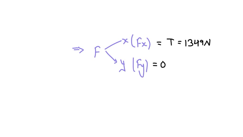 The rectangular platform is hinged at A and B and is supported by a cable that passes over a ...
