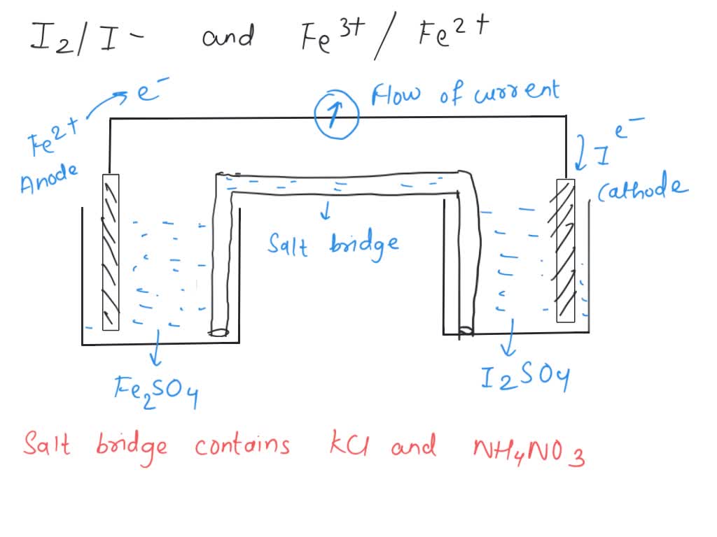 SOLVED: In this lab, you measured the cell potential between I2/I- and ...
